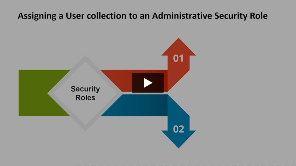 Learn How To Add An Operating System To Configuration Manager Server